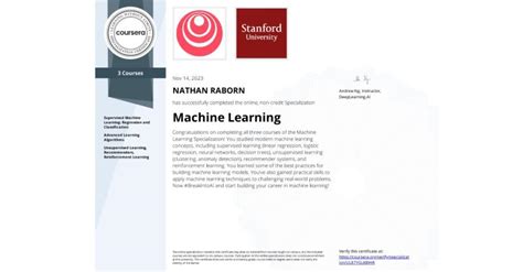 Nathan Raborn On Linkedin Completion Certificate For Machine Learning