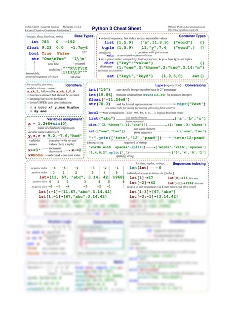 Solution Python Cheat Sheet Introduction To Programming Studypool
