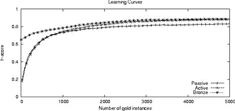 Figure 2 From Unsupervised Document Classification With Informed Topic