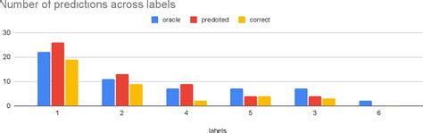 Figure 1 From Learning Representations Using Graph Neural Networks For Numa And Prefetchers