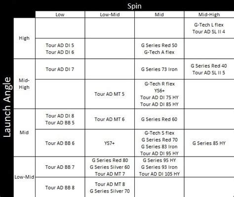 Poważne Wałki Dla Poważnych Graczy Graphite Design Tour Ad Series New Place