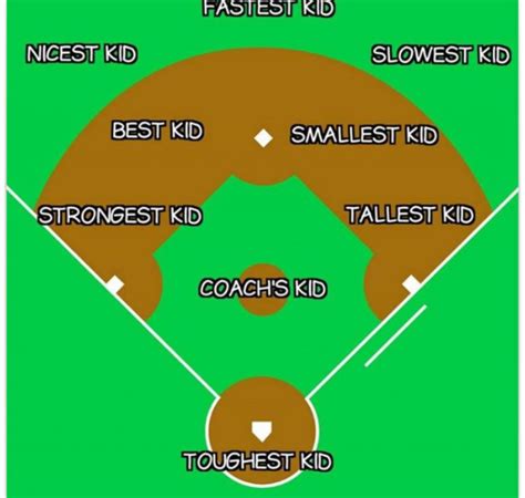 Diagram Baseball Positions