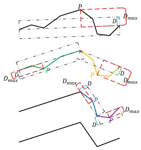 Ship Ais Trajectory Clustering An Hdbscan Based Approach