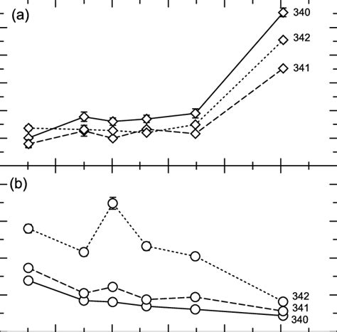 Optical Linear Absorption Coefficients A Shocked A S And B