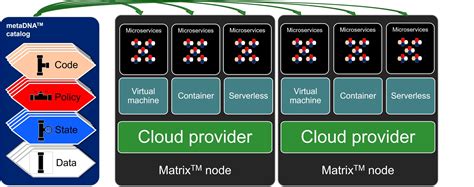 Architecture — Privops Low Code No Code Integration And Access