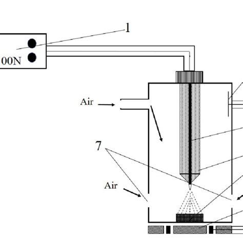 Experimental Setup 1 Generator Of Voltage Pulses 2 Cathode
