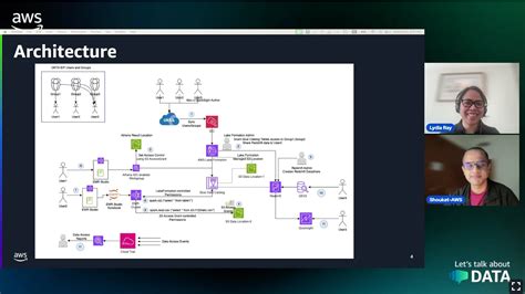aws community trusted identity propagation feature s02ep18 lets