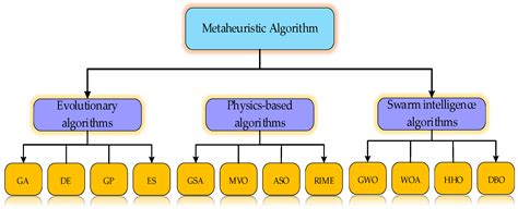 Misao A Multi Strategy Improved Snow Ablation Optimizer For Unmanned Aerial Vehicle Path Planning