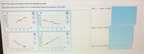 solved match the regression equation with the appropriate