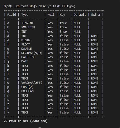 Bug Sort The Time Value Is Wrong When The Data Type Is Datetime And