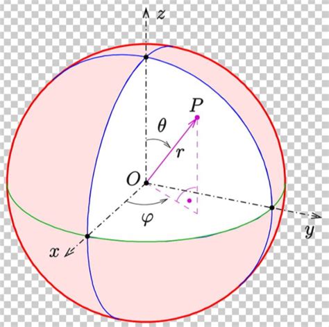 Generating N Random Unit Vectors With Their Sum Equal To 0 Python