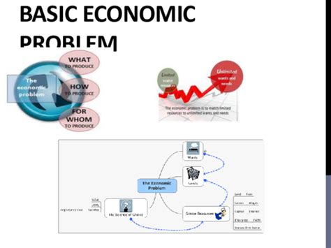 Pdf Basic Economic Problem1