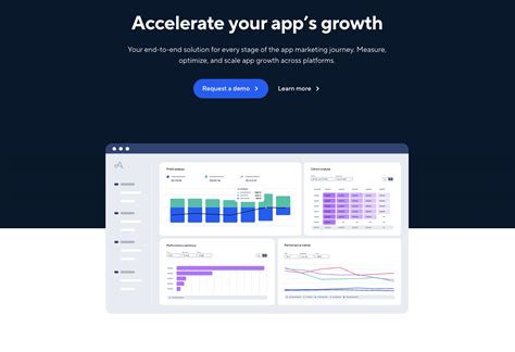 Top Marketing Attribution Models Tools And Softwares