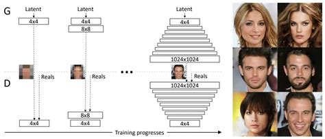 Fully Connected Neural Network From Scratch Using Only Numpy Medium