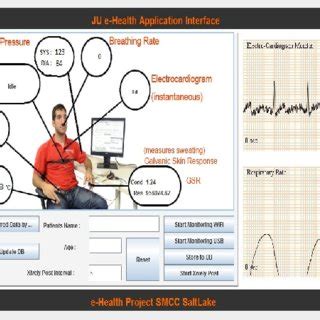 Android Application Interface Download Scientific Diagram