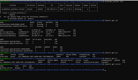 github vovapabyr prometheus grafana kube