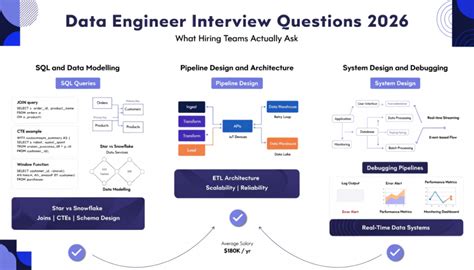 Data Engineer Salary 2026 Pay By Skills And Location