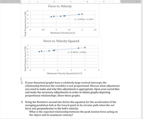 Solved 1 2 1 3 14 7 Force Vs Velocity 8 Y 1 0953x
