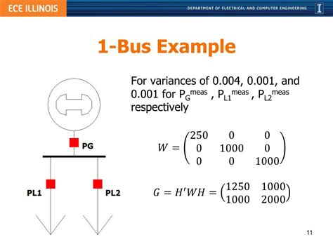 Ppt Spoofing State Estimation Powerpoint Presentation Free Download Id1767617