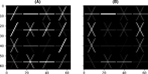Histogram Of Oriented Gradients Of The Digit 4 Original Hog Left Download Scientific