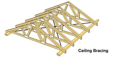 Pryda 30m Strap Brace And 5 Tensioners Sp Fasteners