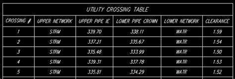 Solved Color Code A Point Table By Cell Values Autodesk Community