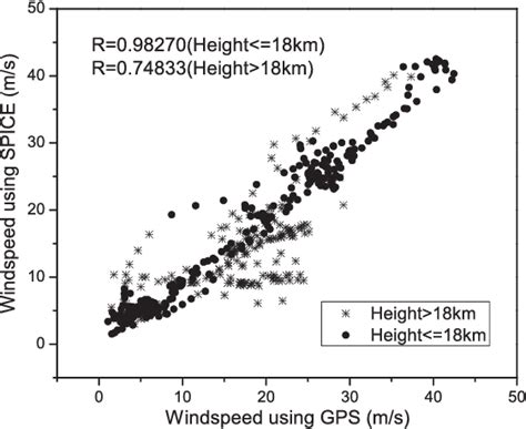 figure 11 from semiparametric algorithm for processing mst radar data