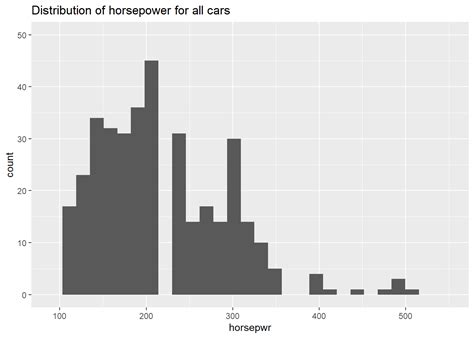 Module 7 Exploratory Data Analysis In R R Programming For Business