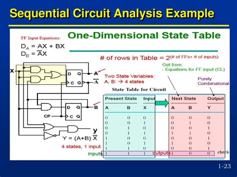 Sequential Circuit Analysis & Design - ppt download