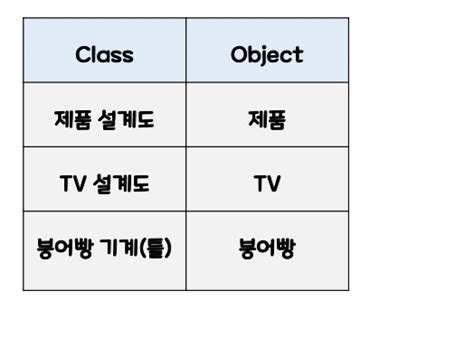 OOP Class Method