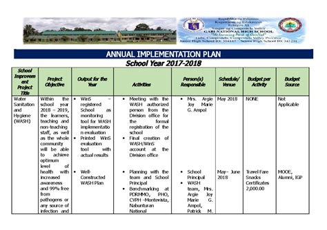 Annual Implementation Plan Annual Implementation Plan School Year 2017 2 018 School Improvem