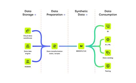 Synthetic Data Frequently Asked Questions Mostly Ai
