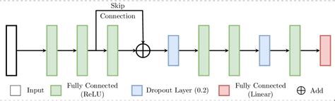 Figure 1 From Sample Efficient And Surrogate Based Design Optimization Of Underwater Vehicle
