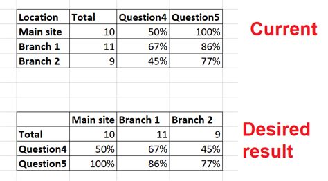 Powerbi Unpivot Table From Visuals In Power BI Stack Overflow