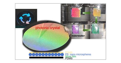 Durable Silverpolystyrenepolydimethylsiloxane Films With Bright Structural Colors For Displays