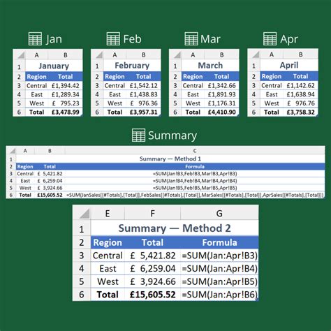 Consolidate Data With 3d References — Andrew Moss