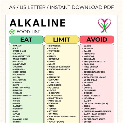 Alkaline Food List Printable Alkaline Foods Chart Eat Limit Avoid Food List Clean Foods Chart