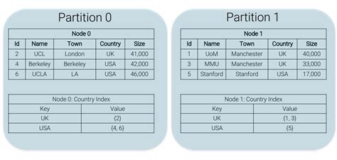 advanced distributed system big data unknown space