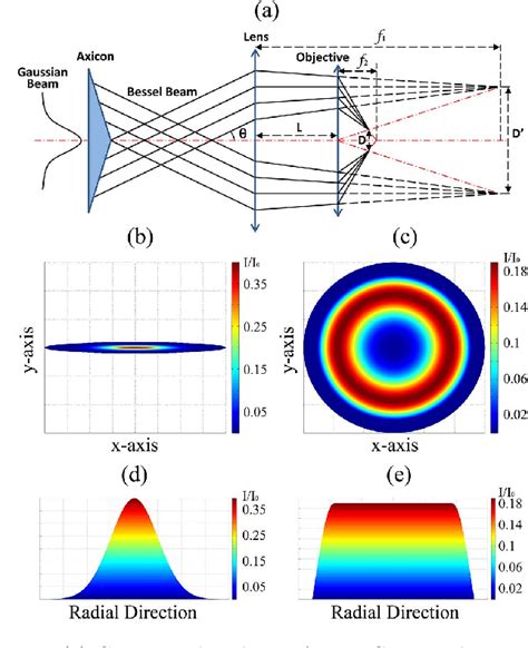 Figure 1 From Femtosecond Laser Highly Efficient Plane Processing Based