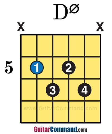 Half Diminished Chord How To Play M7b5 Chords On Guitar Guitar Command