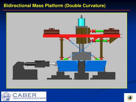 Ppt Bidirectional Mass Platform Single Curvature Powerpoint
