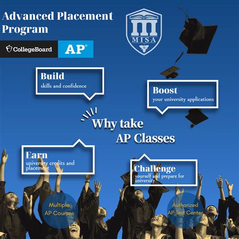 Ap Program Metroacademy