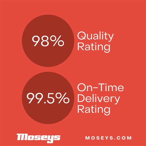 Manufacturing Cnc Transparency Moseys Production Machinists Inc