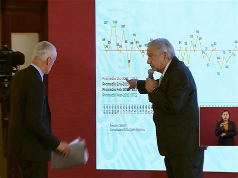 Cuestiona Jorge Ramos A Amlo Por Cifras De Violencia