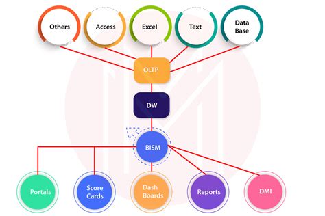 Ssas Tutorial What Is Ssas