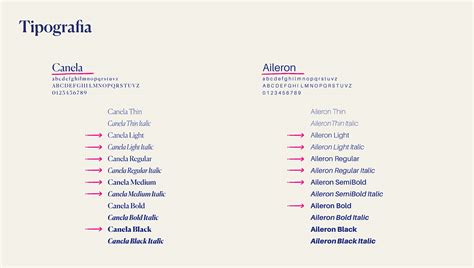 Fragilmente Data And Information Visualization Behance