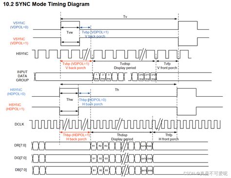 Stm32f429 驱动ltdc外设stm32f429 Ltdc Csdn博客 Stm32f429 驱动ltdc外设stm32f429 Ltdc Csdn博客
