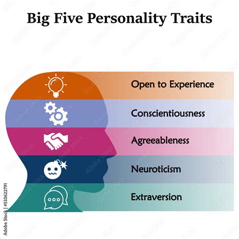 Big Five Personality Traits With Icons In An Infographic Template Stock Vector Adobe Stock