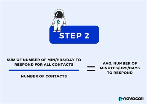 What Exactly Is Lead Response Time And Why It Matters