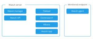 Install And Setup Wazuh Server In CentOS 8 Fedora 32 Kifarunix Com